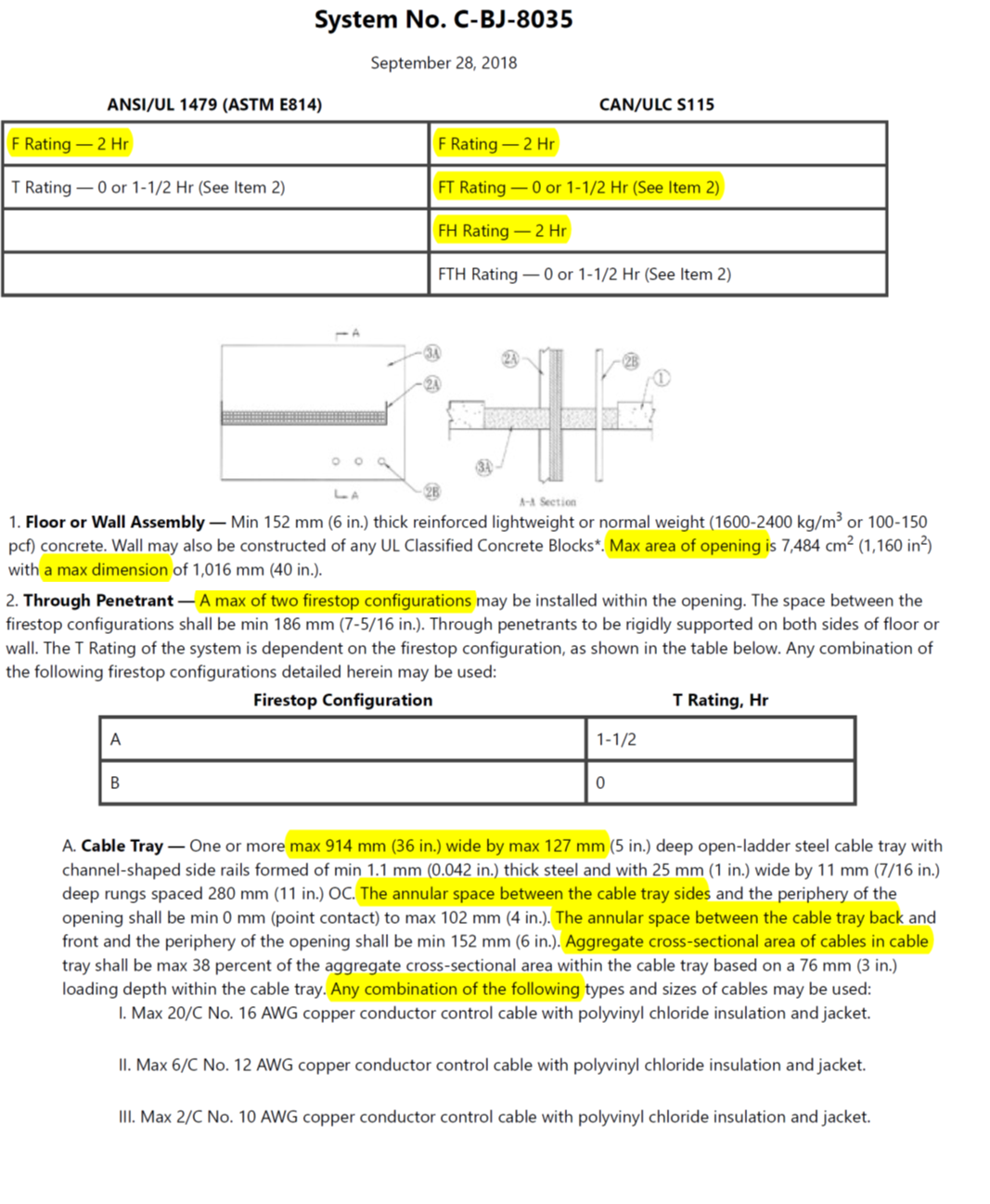 Choosing right Firestop Design: Key to complinace and fire protection ...